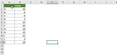 crie um gráfico de plotagem de pontos no excel