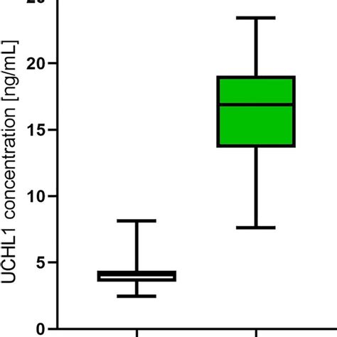Plasma Leptin Concentration In Relapse Remitting Multiple Sclerosis Download Scientific Diagram