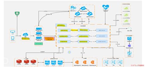 一张图搞懂微服务架构设计 Ruoyi Vue架构图 Csdn博客