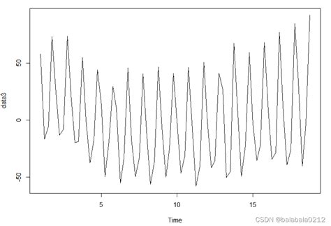 时间序列分析r语言（1）r语言时间序列分析 Csdn博客