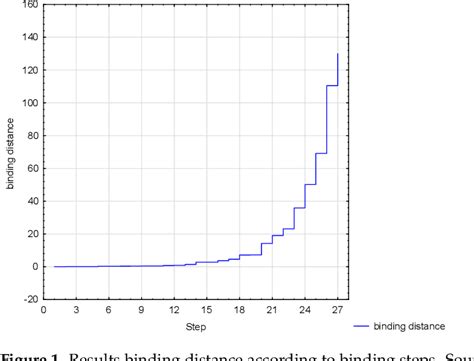 Figure 1 From The Consumption Of Renewable Energy Sources Res By The