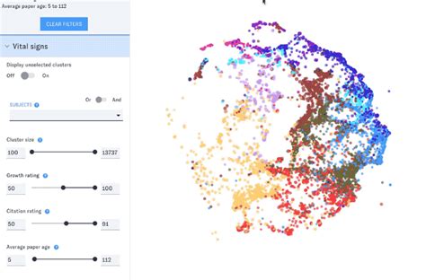 Whats Hot In Chinese Ai Research Discovering Emerging Topics With Eto