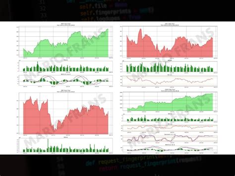 Data Visualisation Graphs Using Matplotlib Seaborn And Pandas On Python