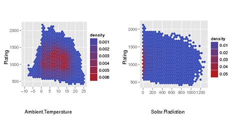 r plotting multiple binhex with the same z levels cross validated