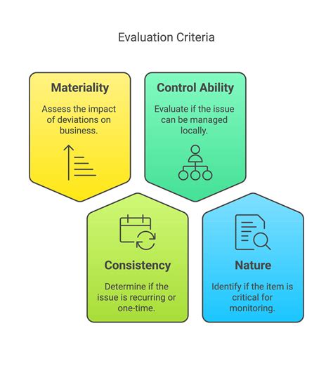 Mastering Management By Exception A Comprehensive Guide