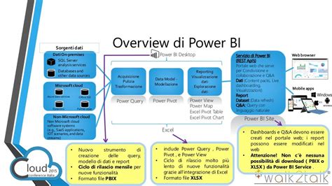 Microsoft Power Bi For Dummies Naaclub
