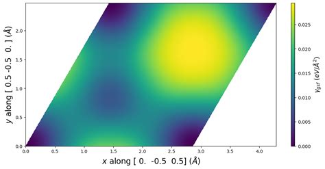 interatomic potentials repository