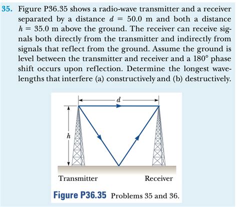 Solved 5 Figure P36 35 Shows A Radio Wave Transmitter And A
