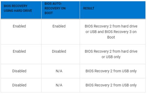 Bios Auto Recovery What Is It And How To Run Dell Bios Recovery