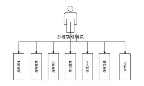 python 基于循环神经网络的情感分类系统设计与实现，附可视化界面 阿里云开发者社区