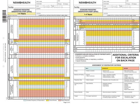 Standard Paediatric Observation Chart 1 To 4 Years