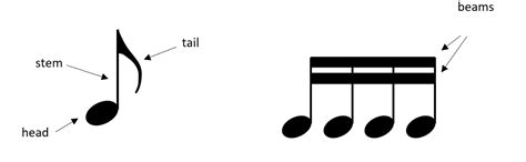 Chapter 1 Note Values