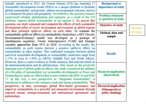 Writing A Scientific Abstract Step By Step
