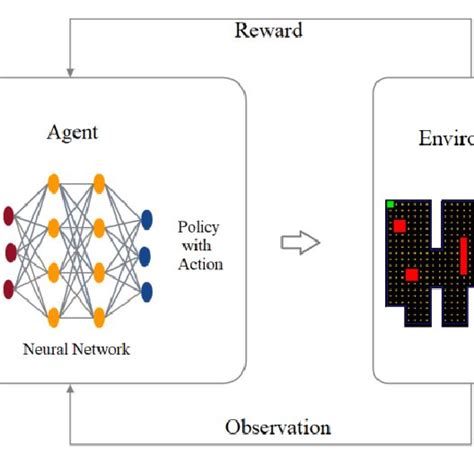 deep reinforcement learning closed loop download scientific diagram
