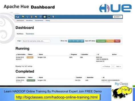 Apache Hadoop Hue Overview And Introduction Pptx Computing