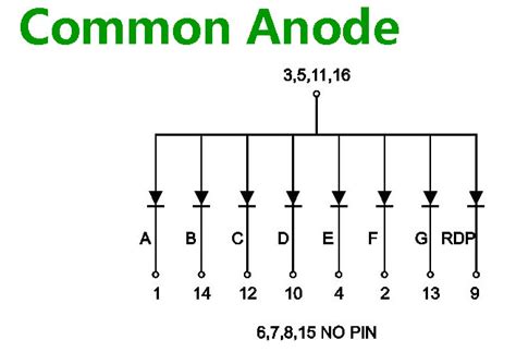 Differences Common Anode Vs Common Cathode Displays