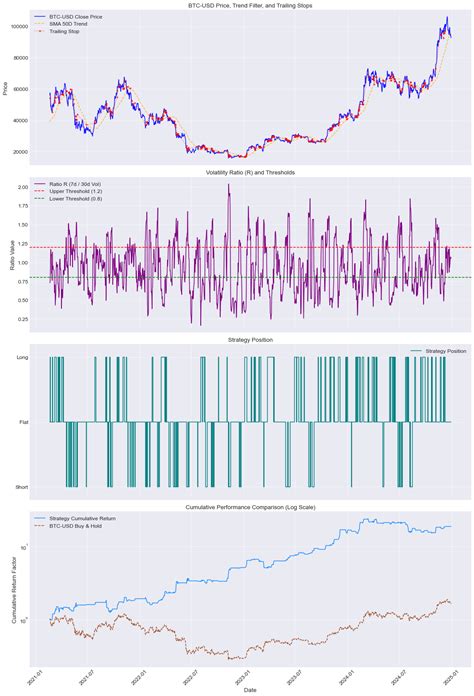 An Introduction To Plotting Csv Data Using Matplotlib And Pandas By