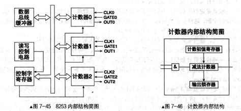 13设置8253，提高时钟中断的频率8253的中断频率如何设置 Csdn博客