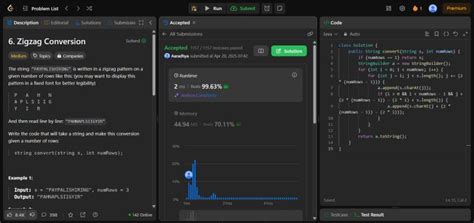 100daysofcode 100daysofcode leetcode java zigzagconversion… aaradhya