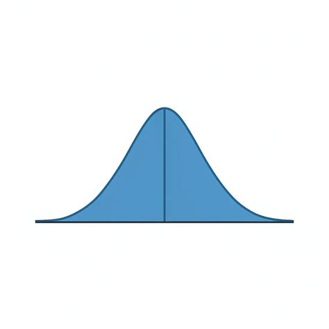 What Is The Empirical Rule 68 95 99 7 Rule Explained