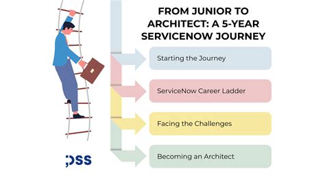 Csdm 5 0 Explained Whats New How It Works And Why It Matters