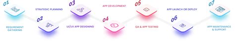 Expert Mobile App Development Company App Development Services Prismetric
