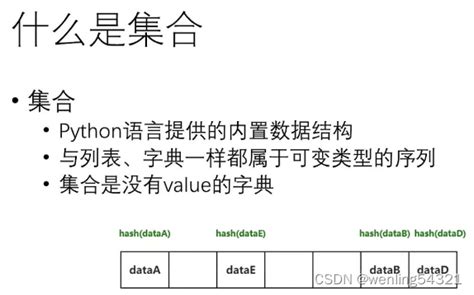 深入理解python集合与操作 csdn博客