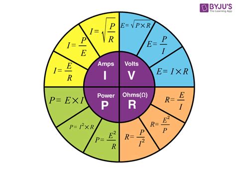 Ohms Law Mastering Electrical Circuits Made Simple Electricove