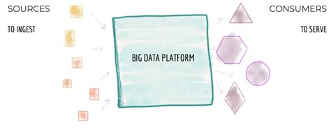 What Is Data Mesh Architecture Principles And Components