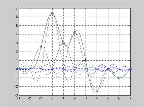 Download Free Matlab Program For Nyquist Plot Premiumutorrent