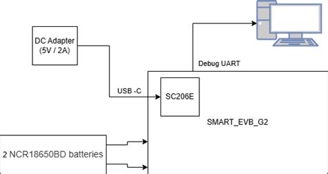 sc206e charging module on smart evb g2 smart module quectel forums
