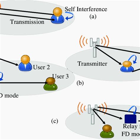 The System Model With An Alice Four Bobs And An Eve Each Bob Is Download Scientific Diagram