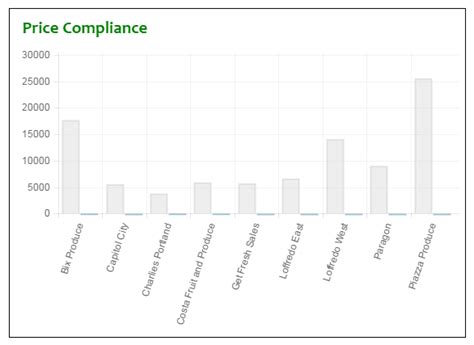 Javascript How Can I Get My Chart JS Bar Chart To Stack Two Data Values Together On Each Bar