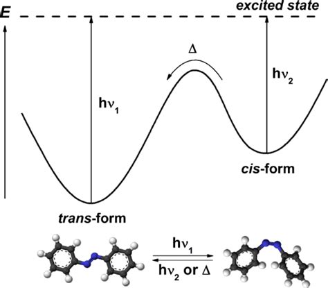 Azobenzene Alchetron The Free Social Encyclopedia