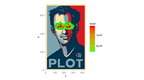 R Heat Map With Image As Background Stack Overflow
