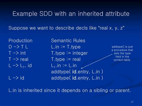 Ppt Compiler Construction Powerpoint Presentation Free Download Id