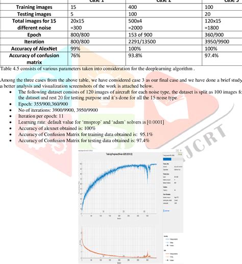 table 4 5 from soft computing approaches for image restoration using