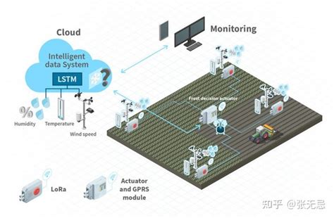 利用aiot实现设备的状态监测 知乎