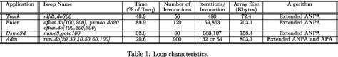Table 1 From Hardware For Speculative Parallelization Of Partially Parallel Loops In Dsm