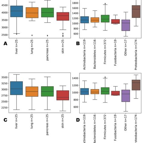 Classification Results A K Nearest Neighbor Classification Results