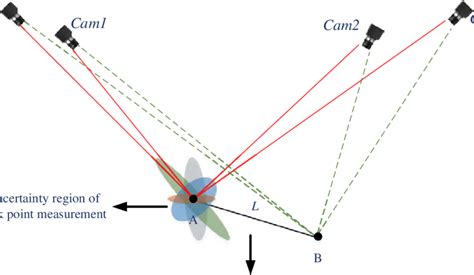 schematic representation of the multicamera calibration and the 3 d