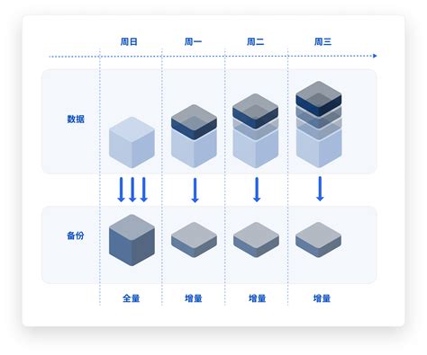 Ymatrix 简介 Ymatrix 国产数据库厂商