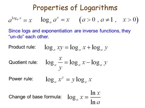 Inverse Logarithmic Functions