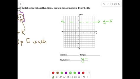 Graphing Rational Functions By Identifying The Transformations Youtube
