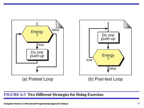 Chapter 6 Repetition Objectives To Understand Basic Loop Concepts Ppt Download