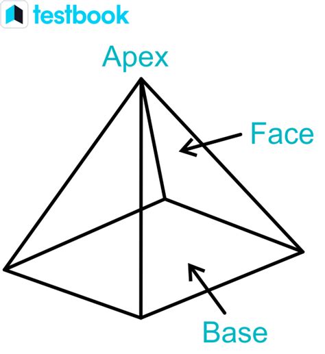 Square Pyramid Formula Types Area Volume And Properties