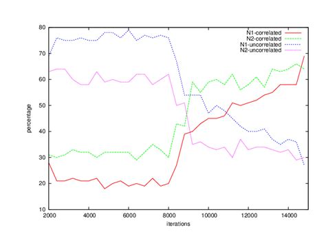 development of the class preference measure p download scientific diagram