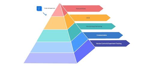 Building Effective Mlops Platforms A Practical Guide By Pahul Hallan