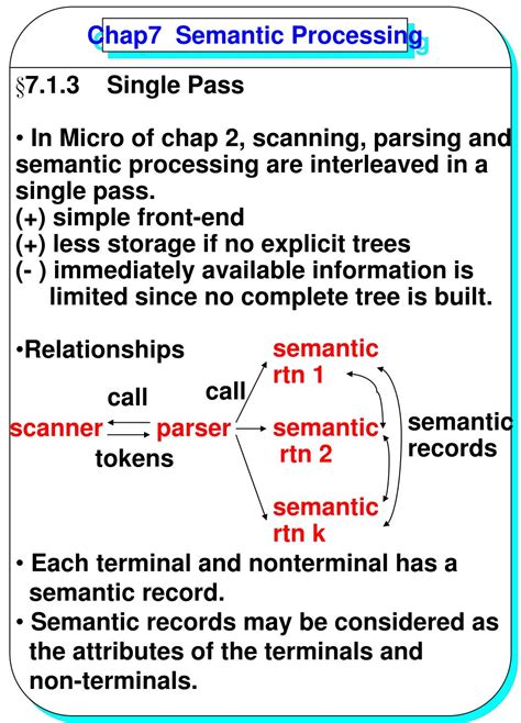 Ppt Chap7 Semantic Processing Powerpoint Presentation Free Download