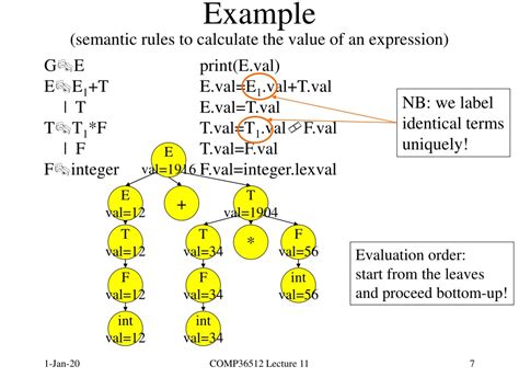 Ppt Context Sensitive Analysis In Source Code Compilation Powerpoint